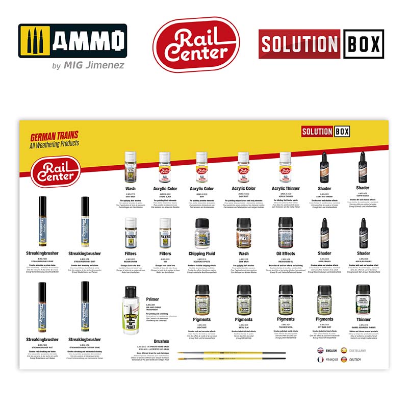 Ammo AMMO-R1200 Ammo Rail Center Solution Box #01 ?German Trains. All