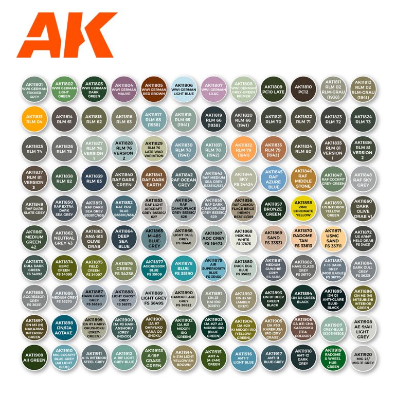 AK Interactive Paints, washes, weathering effects for Scale Models